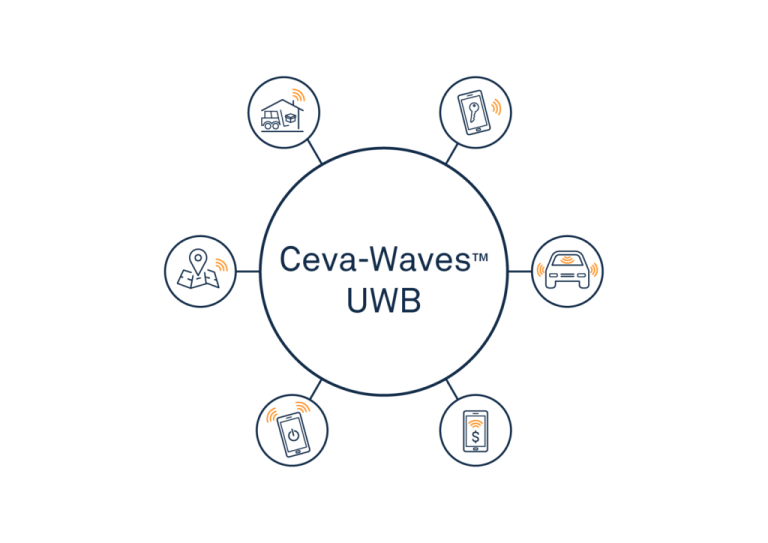 Ceva-Waves UWB for Precision Tracking Ceva-Waves UWB for Precision Tracking